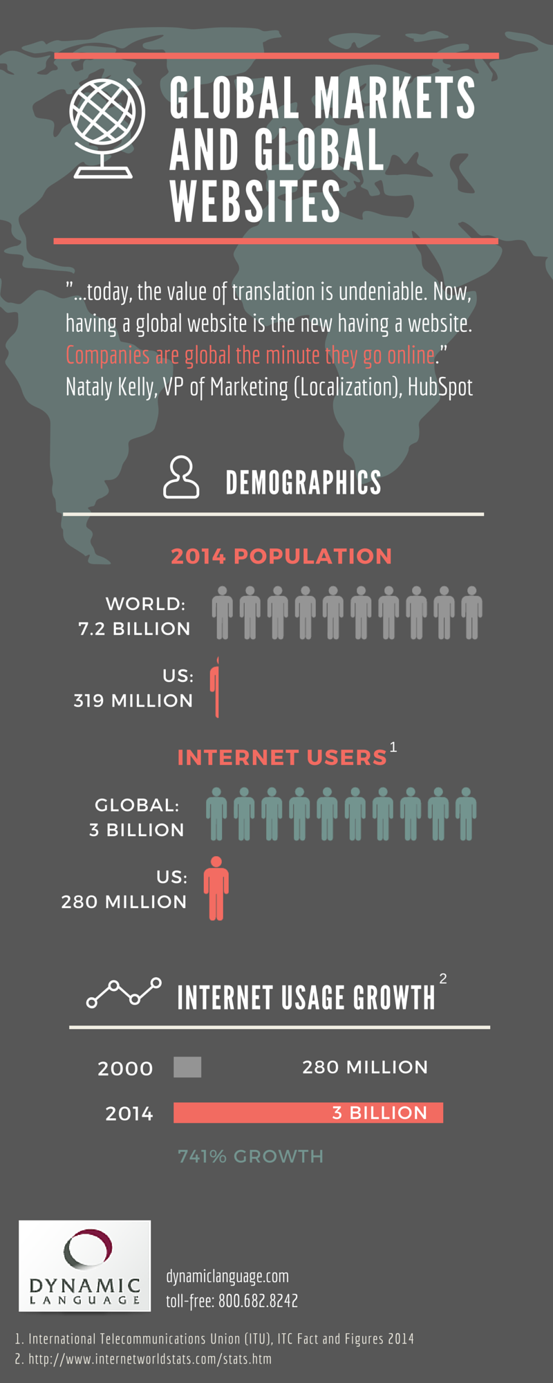Global Markets & Global Websites - Infographic Series (part 1 ...